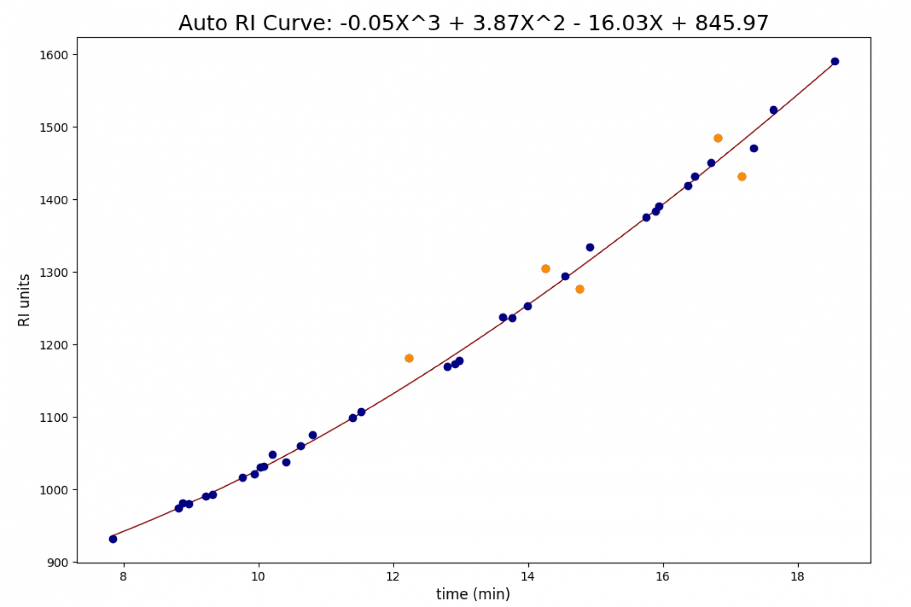 AutoRI - Cerno Bioscience