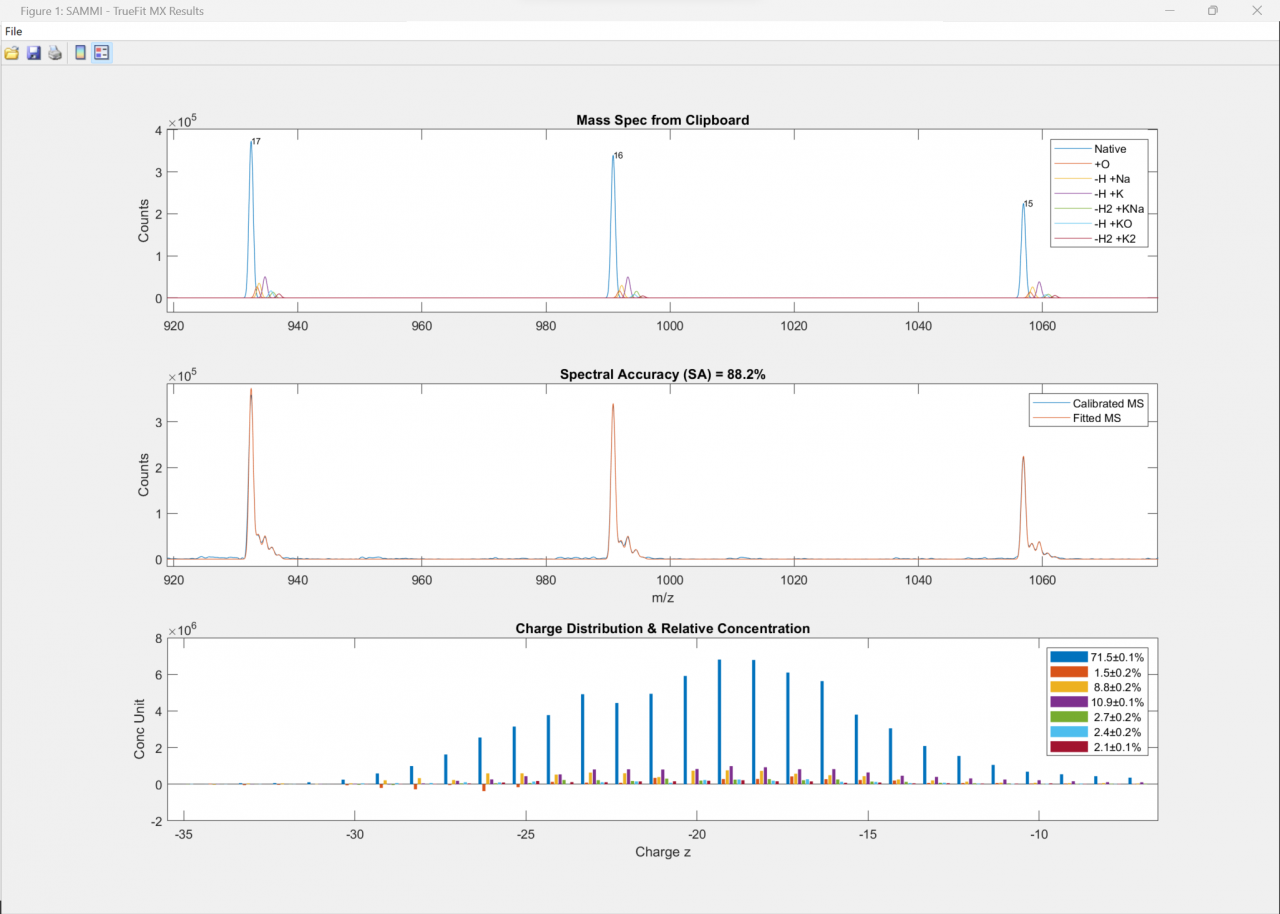 SAMMI - Cerno Bioscience